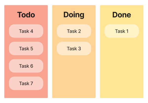 Kanban Board - Workflowy guide